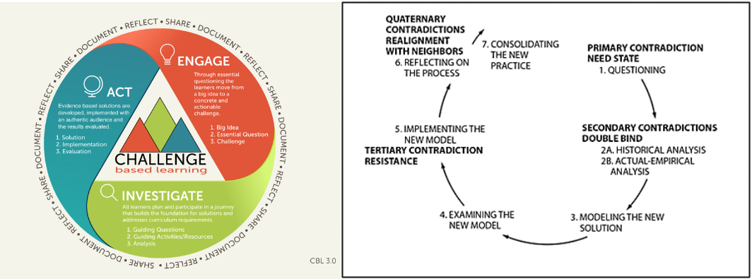 Expansive Design and Learning in a Software Studio – Frederick van Amstel