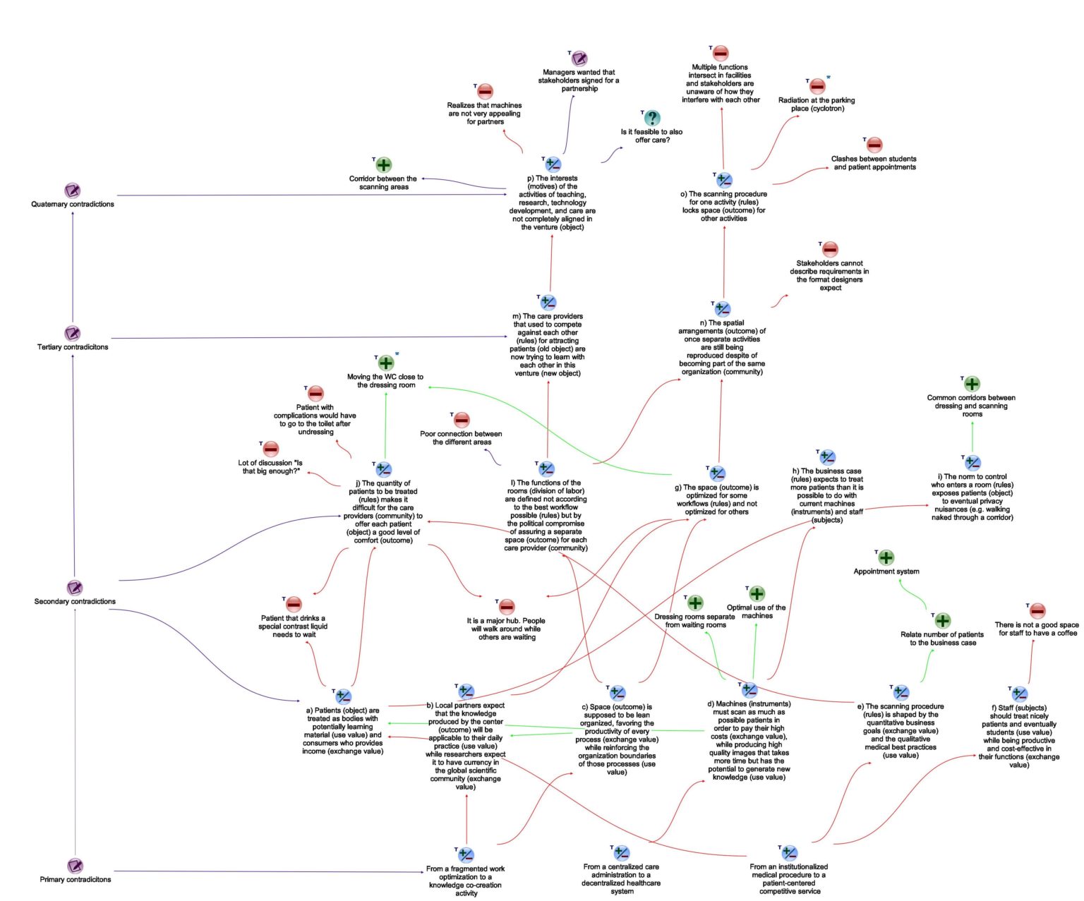 The social production of design space – Frederick van Amstel