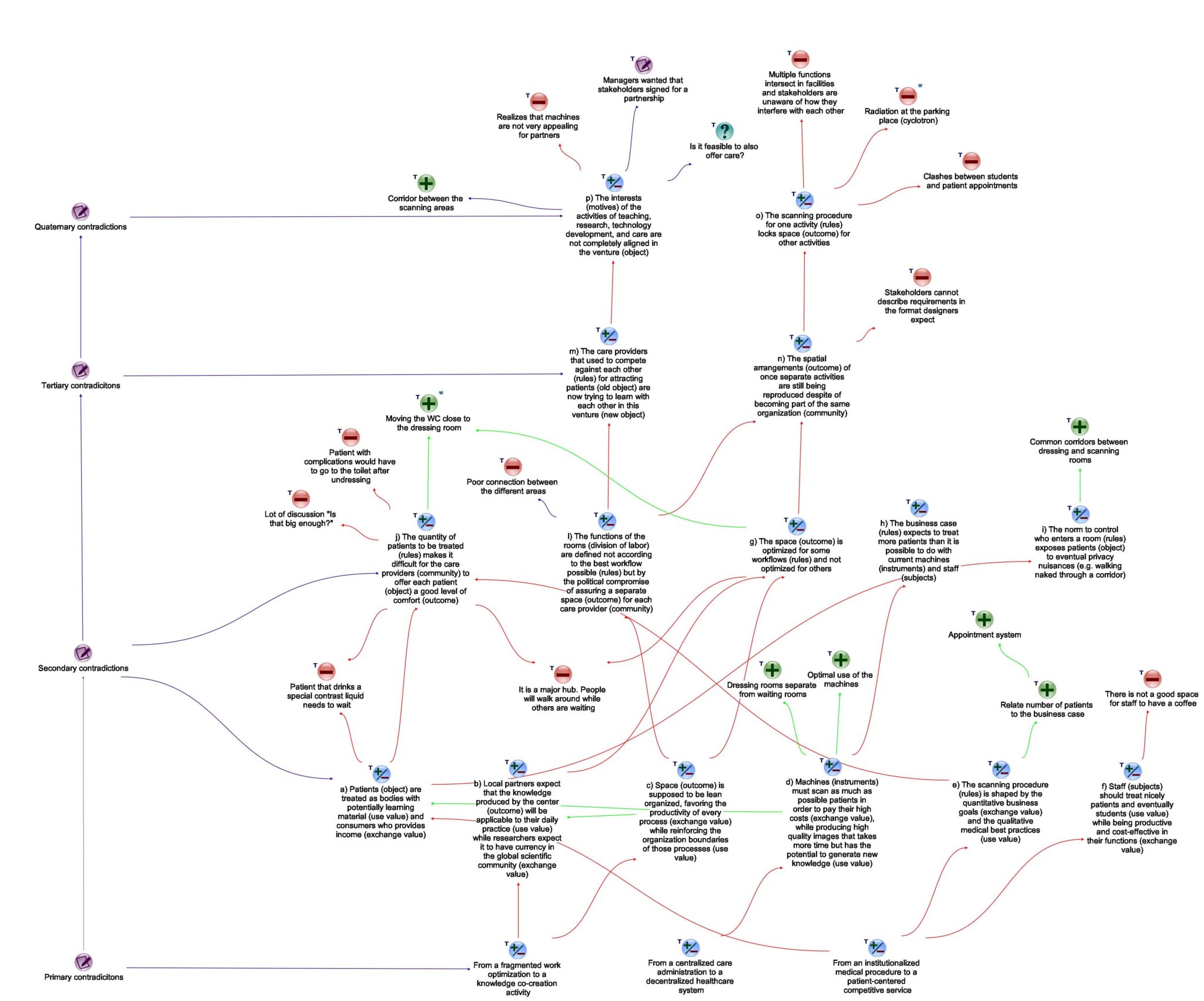 The social production of design space – Frederick van Amstel