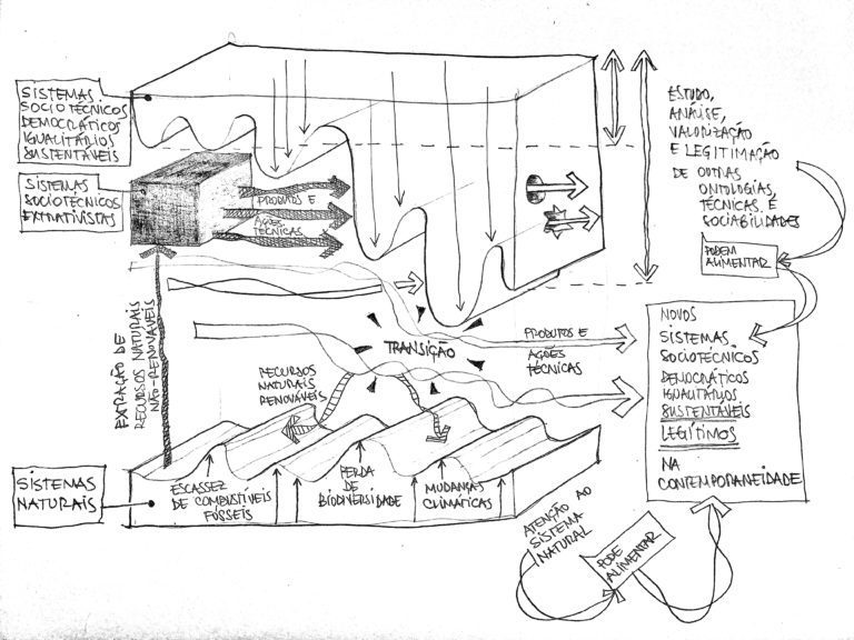 Prospective Design graduate program – Frederick van Amstel