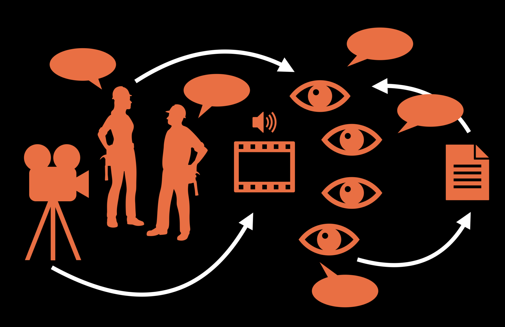 Video-based interaction analysis – Frederick van Amstel