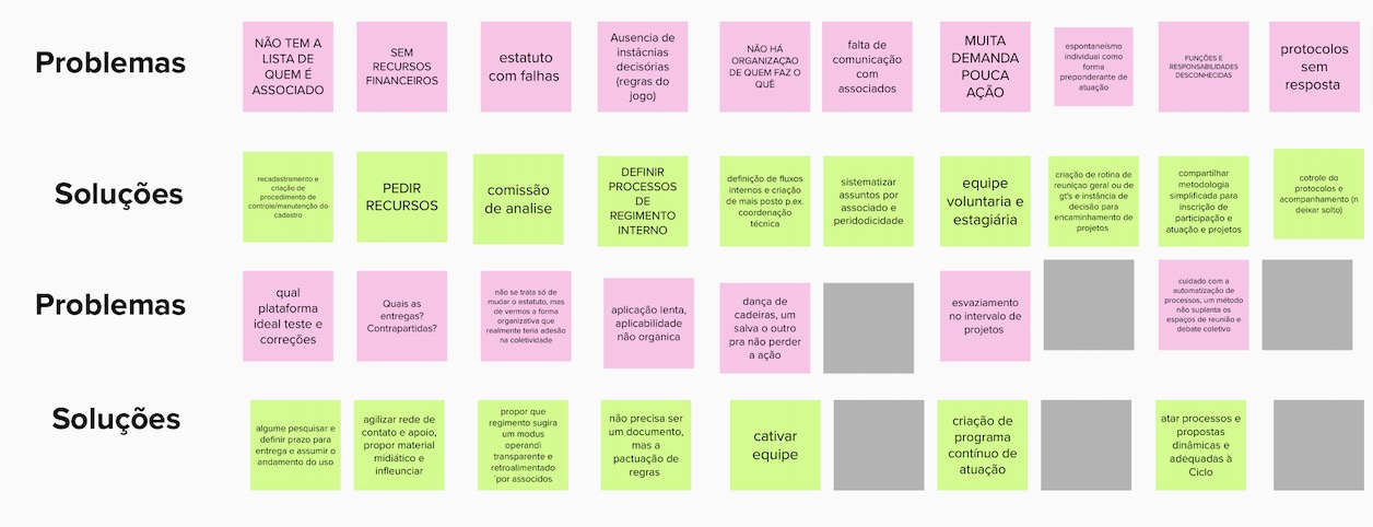 Problem Solution Problem (PSP) – Frederick van Amstel