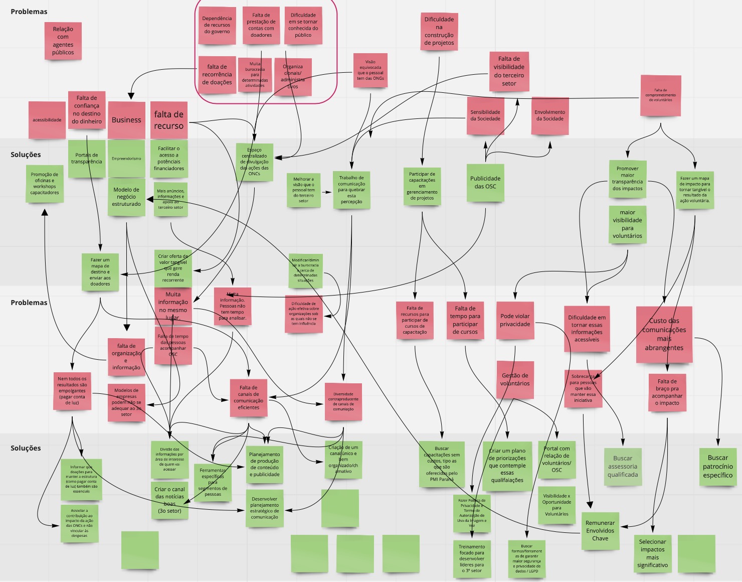 Problem Solution Problem (PSP) – Frederick van Amstel