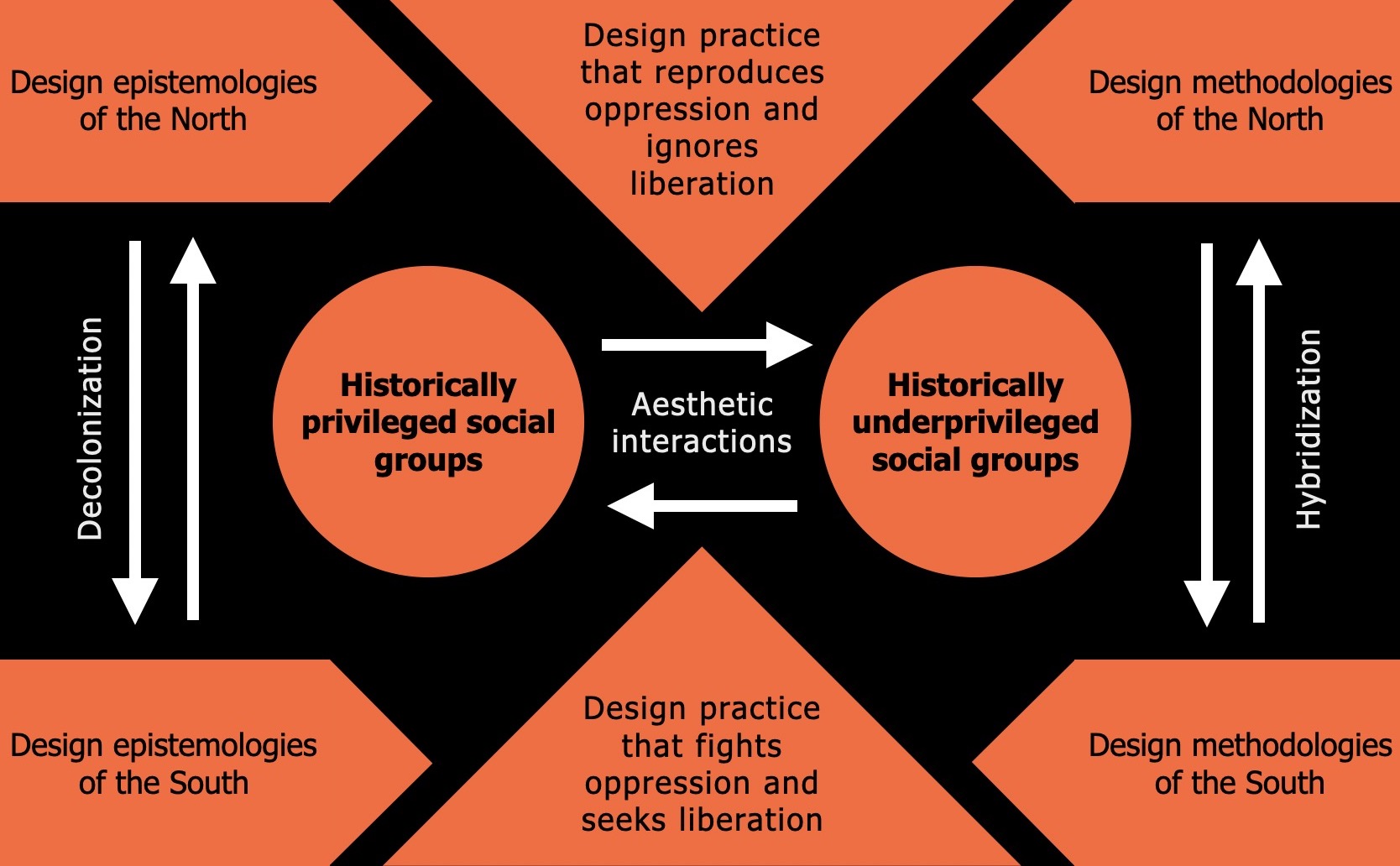 Designing for liberation – Frederick van Amstel