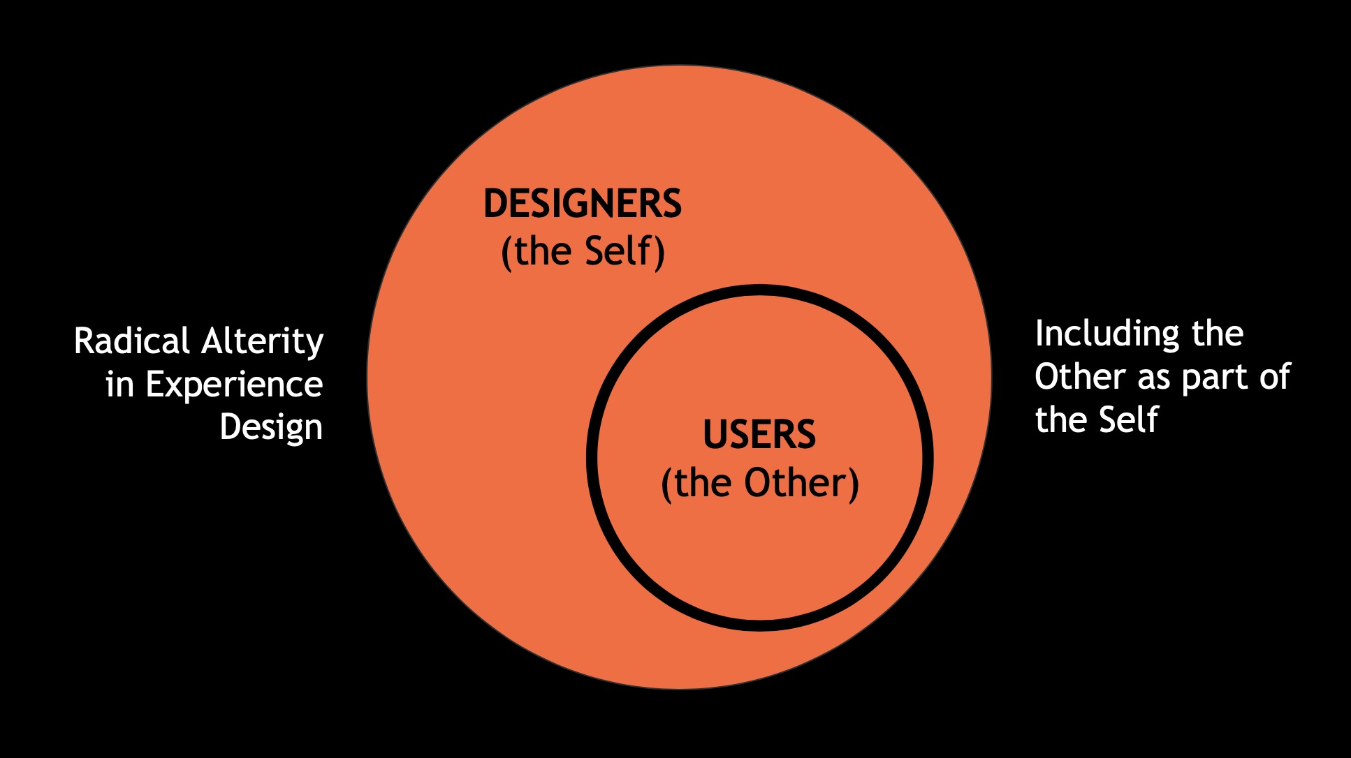 Radical Alterity in Experience Design – Frederick van Amstel