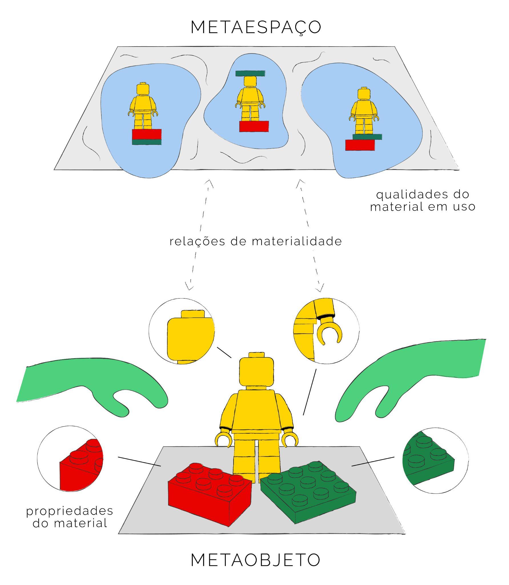 Materiality in Codesign: interaction analysis of a design experiment ...