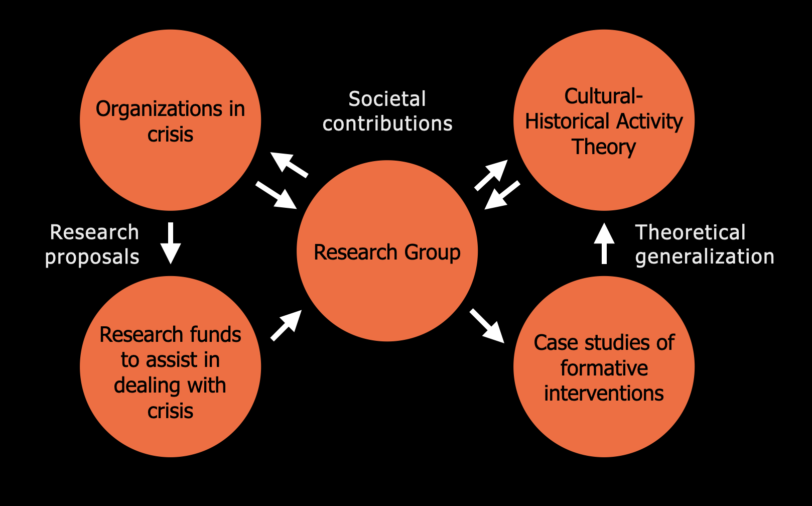 Formative Intervention – Frederick van Amstel