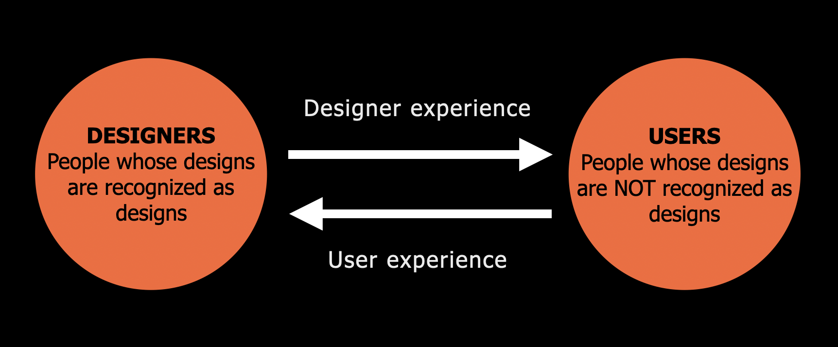 Ethics and aesthetics of the experience designed for the Other ...