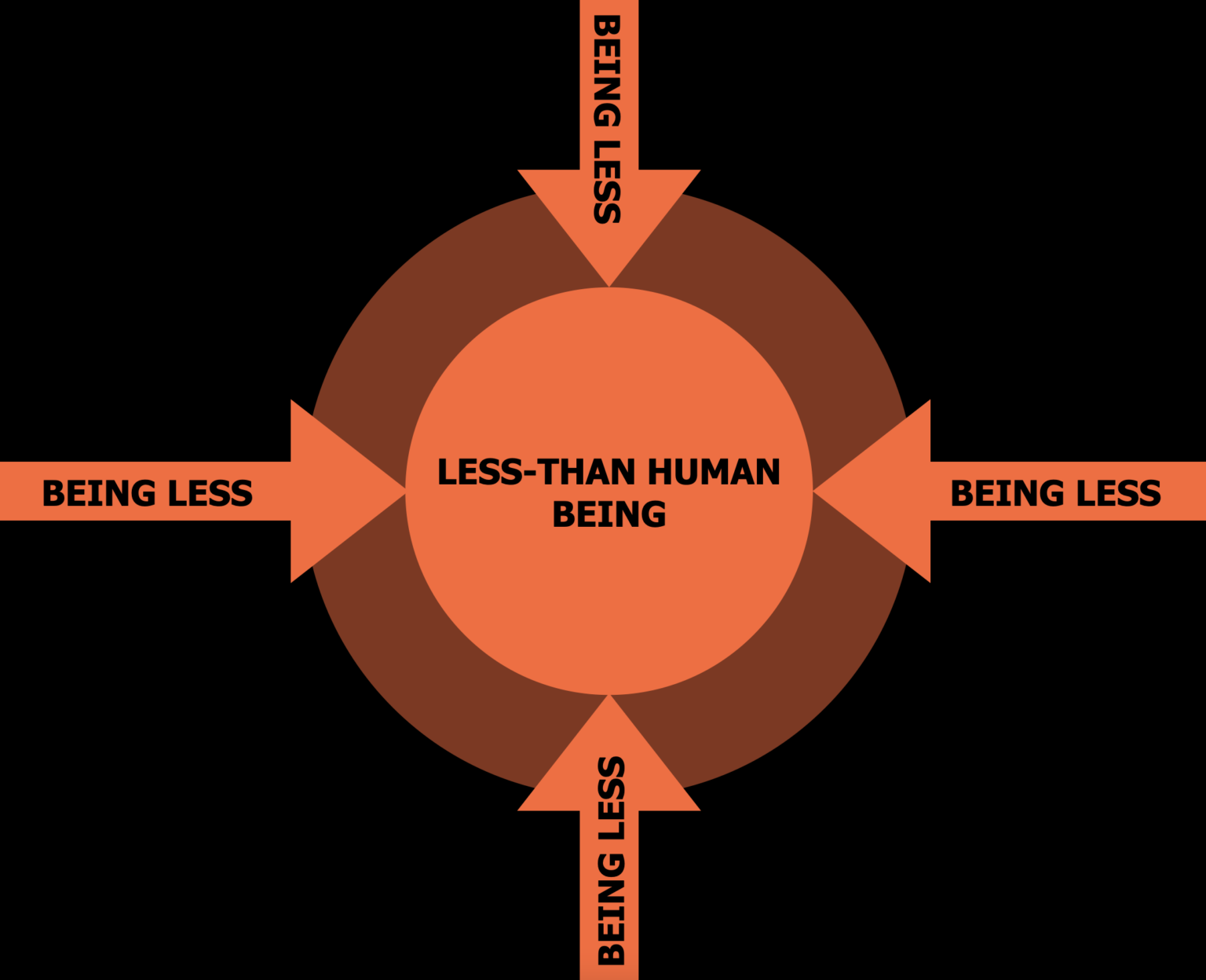 Cascading oppression in design – Fred van Amstel