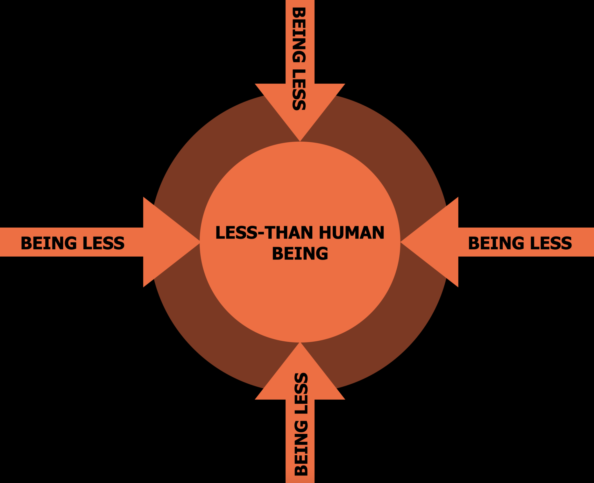 Cascading oppression in design – Frederick van Amstel