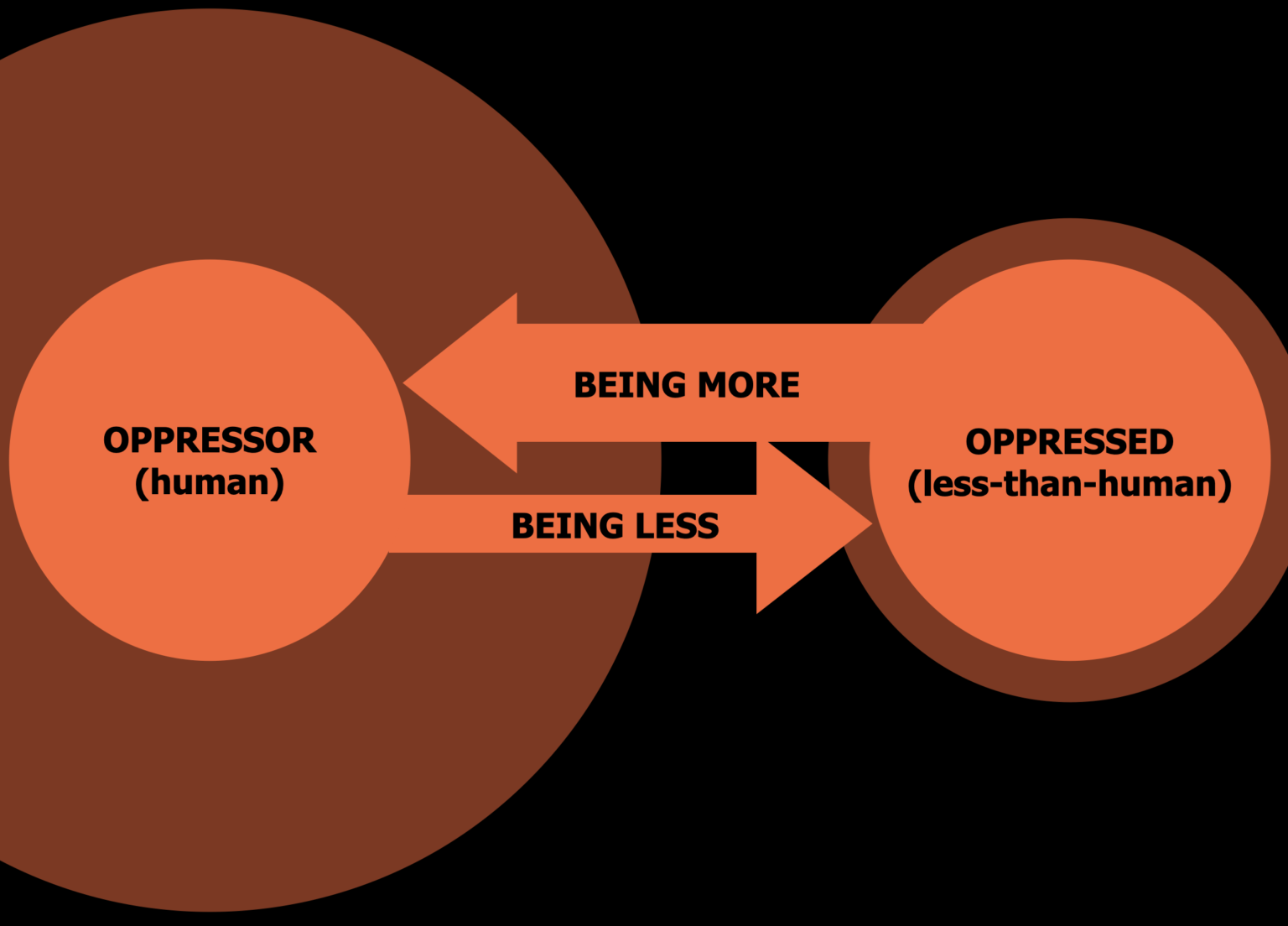 Can designers change systemic oppression? – Frederick van Amstel