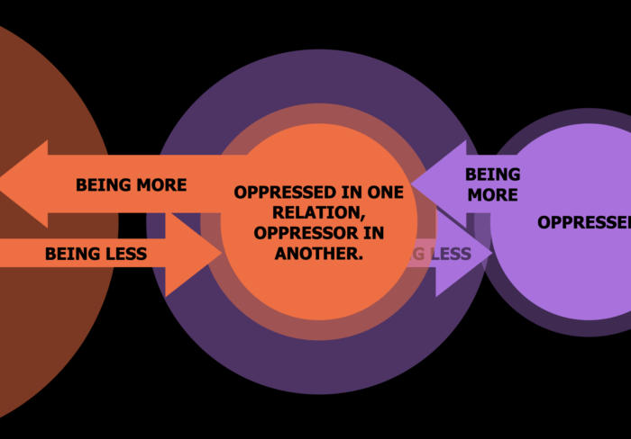 Cascading oppression in design – Frederick van Amstel