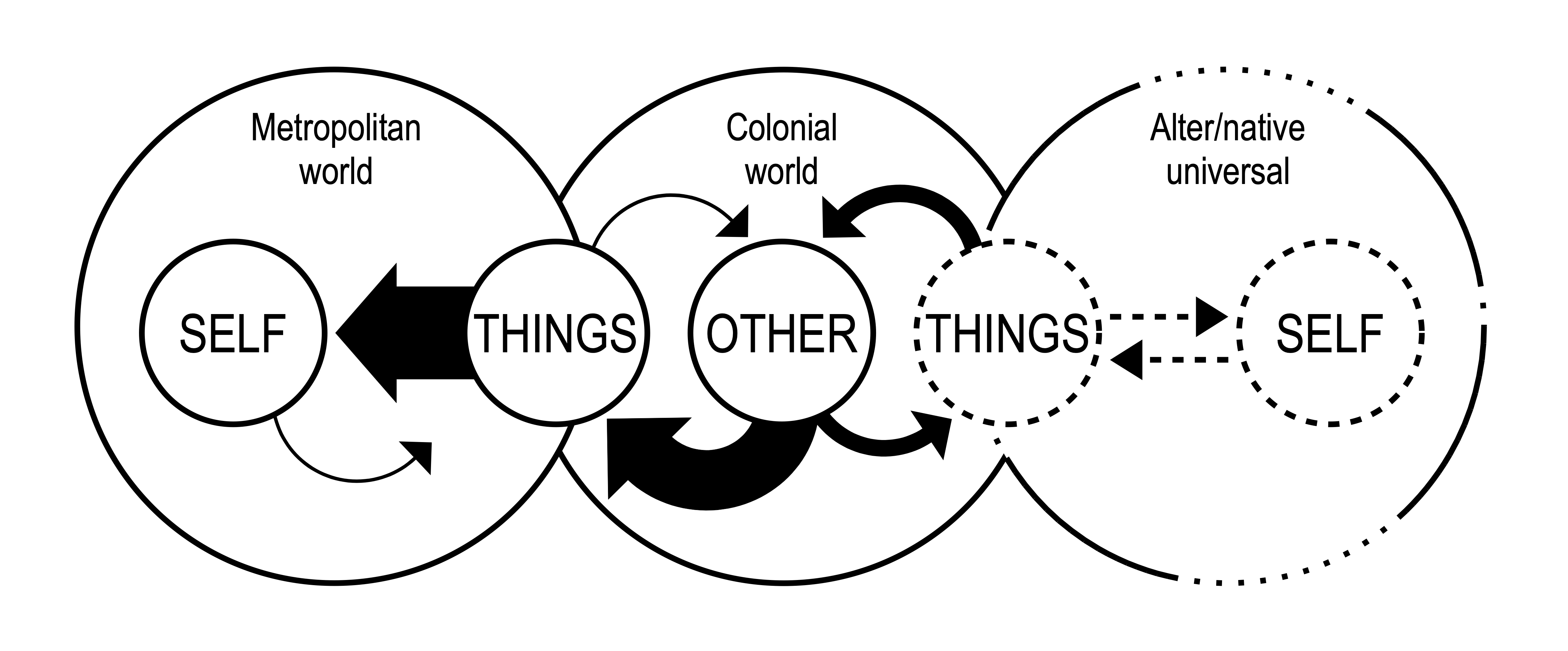 Decolonizing design research – Frederick van Amstel