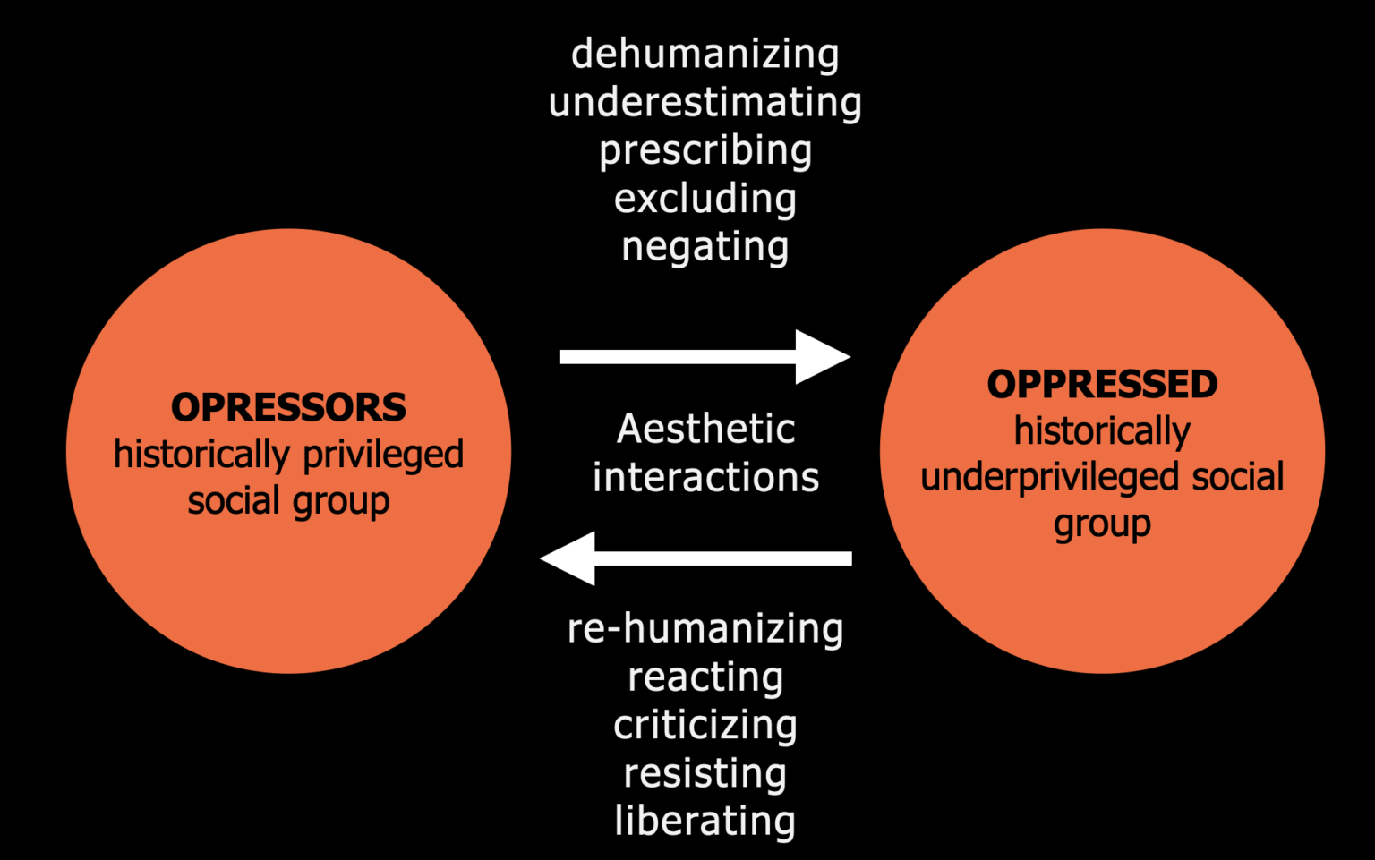 Systemic oppression and systemic design – Frederick van Amstel