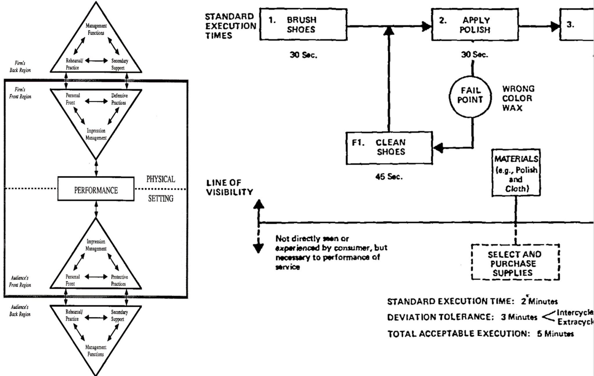 Making work visible in the theater of service design – Frederick van Amstel