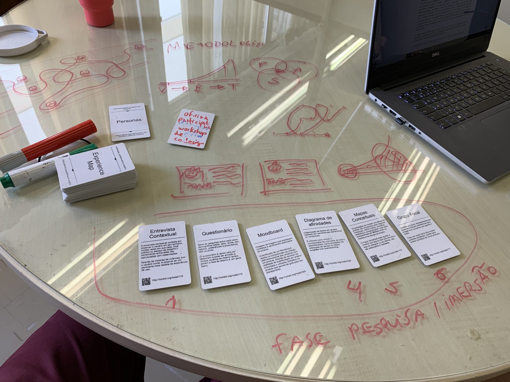 UX Cards (2011) – Frederick van Amstel