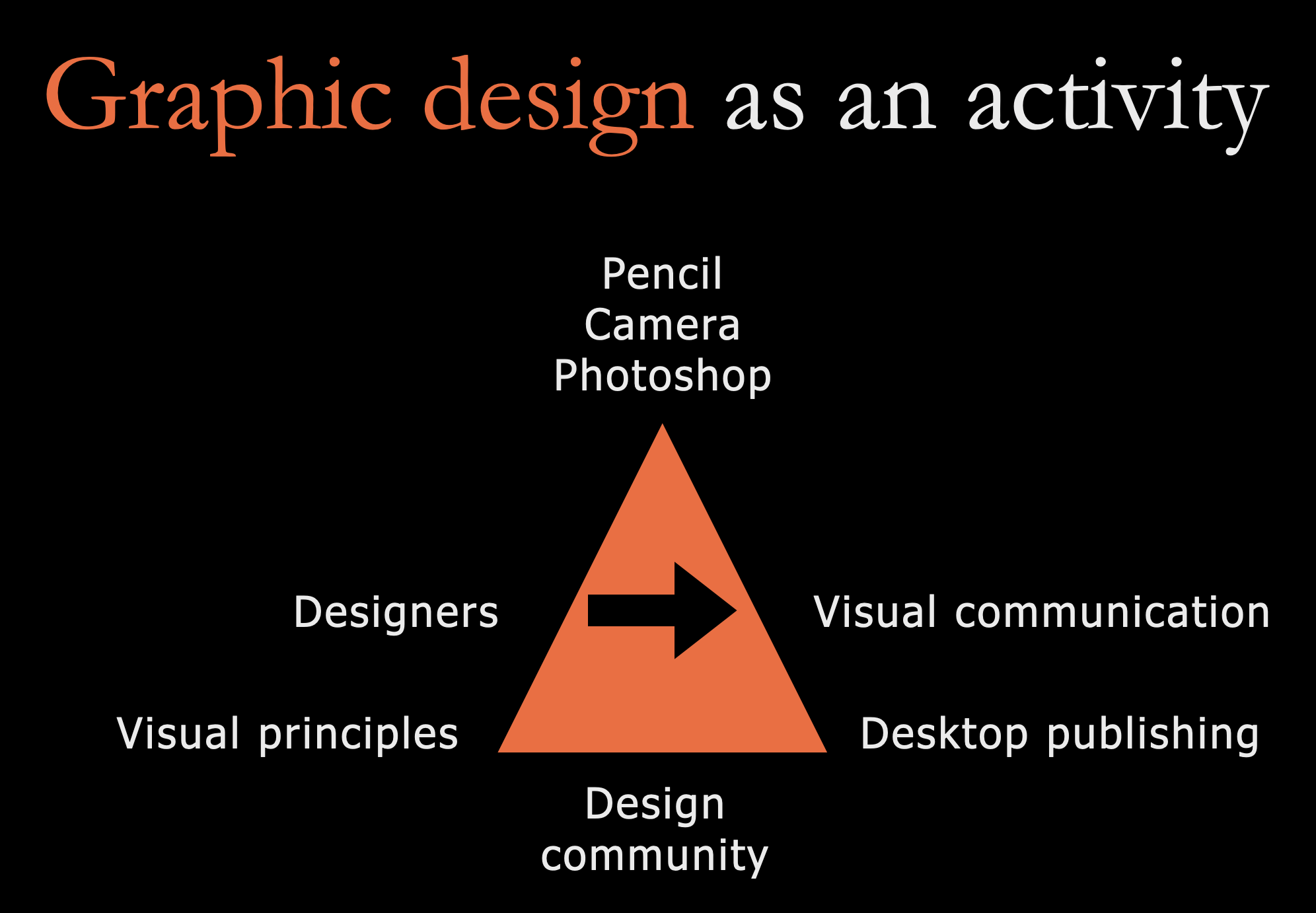The life cycle of a design research object – Frederick van Amstel