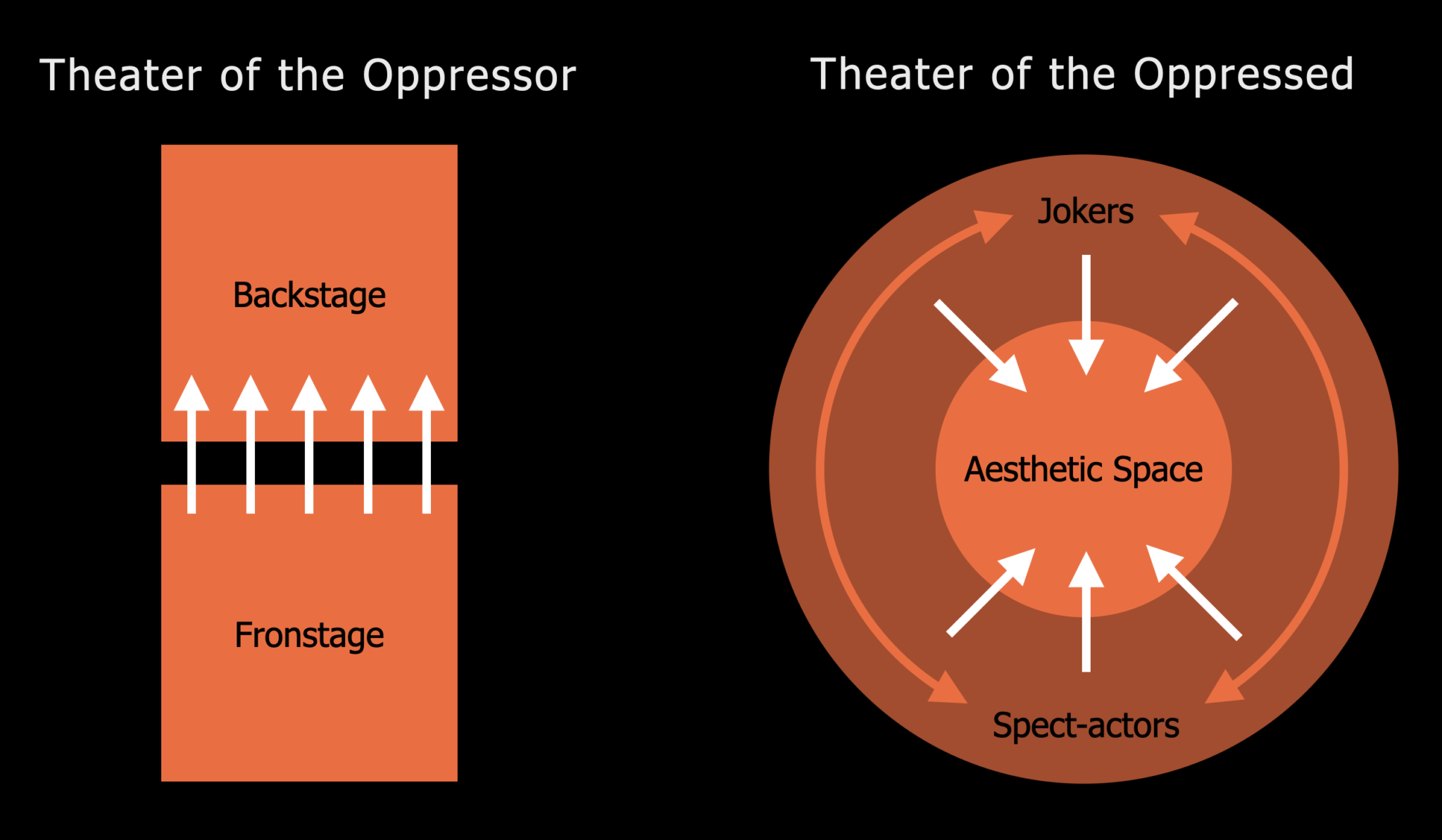 Systemic userism in service design – Frederick van Amstel