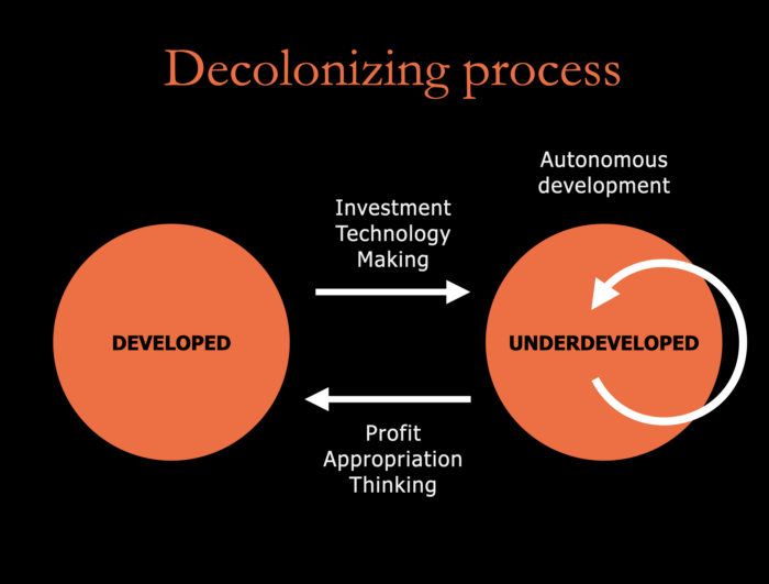 What is Decolonizing Design? – Frederick van Amstel