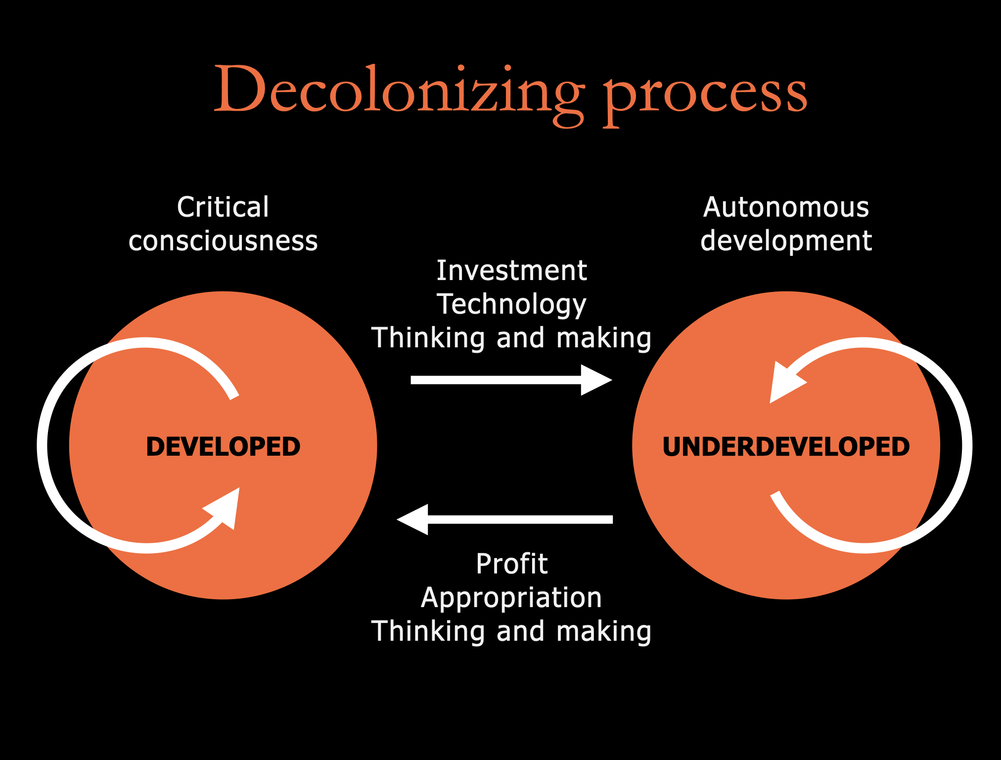 What is Decolonizing Design? – Frederick van Amstel