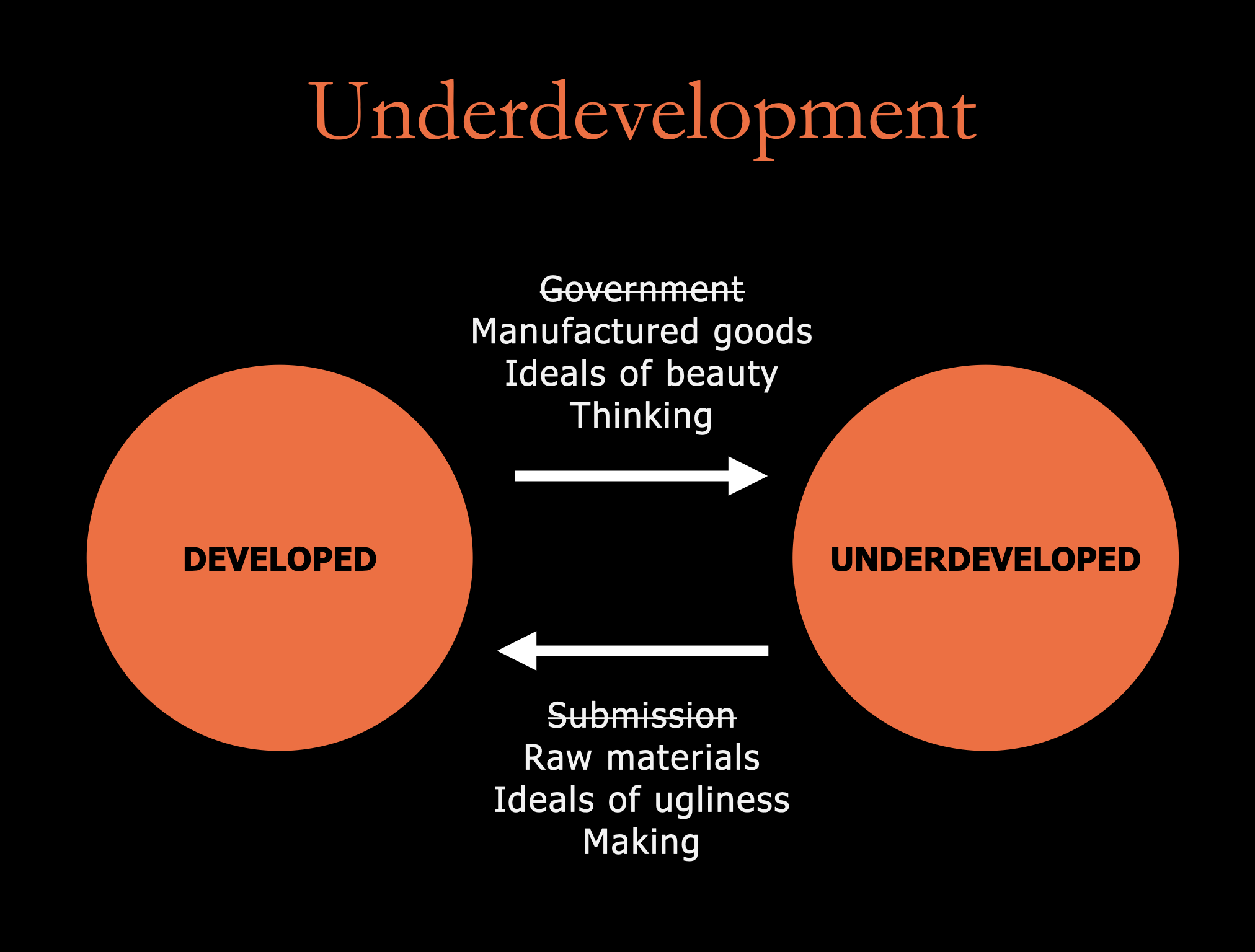 What is Decolonizing Design? – Frederick van Amstel